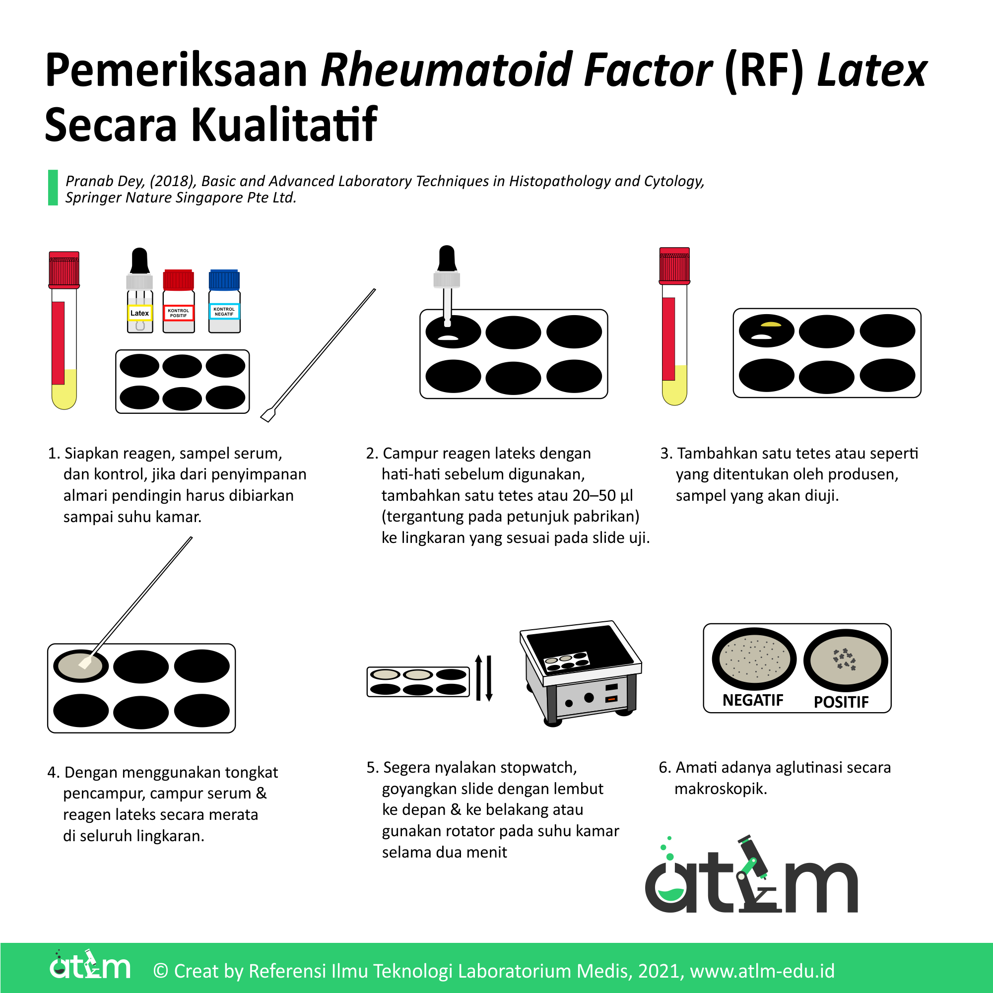 Pemeriksaan Aglutinasi Lateks Rheumatoid Factor (RF) — Online Text Book ...