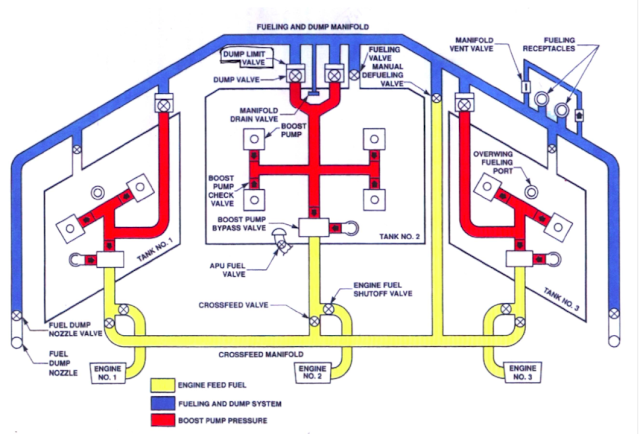 Satcom Guru: Reflecting on the Boeing 727