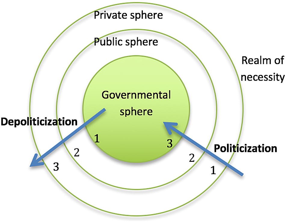 The Thoughts Of Chairman Bill Politicisation the-thoughts-of-chairman-bill-politicisation