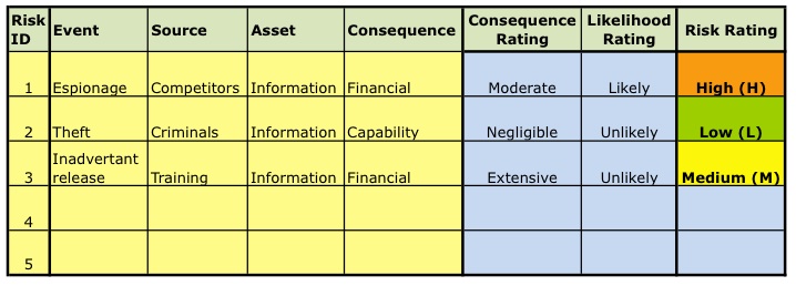 Risk... "the effect of uncertainty on objectives": The CASE for risk ...