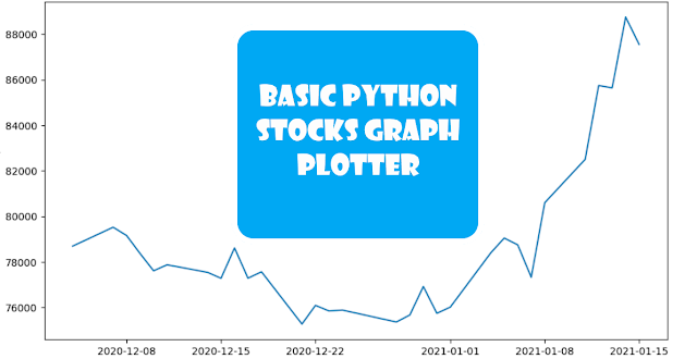 Basic Stocks Graph Plotter In Python