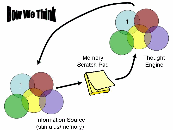 Improve Your Learning and Memory.: Memorization Is Not a Dirty Word