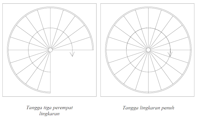 Konstruksi Tangga, Bahan Bangunan Tangga, Susunan dan Bentuk Tangga ...
