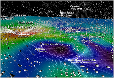 Jayasree Saranathan: New discoveries around “Great Attractor” reveal ...