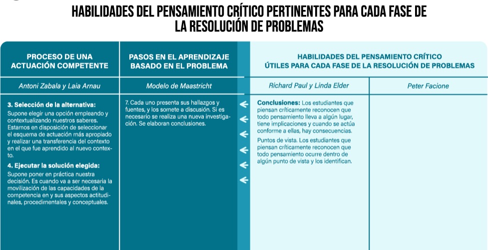 POR UNA EDUCACIÓN DE CALIDAD!!!!: CONCEPTO DEL PENSAMIENTO CRÍTICO Y DE ...