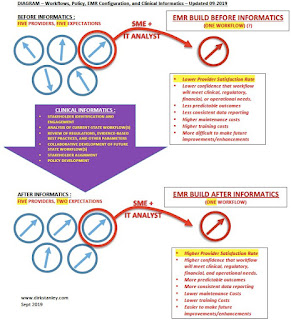 DirkMD - CMIO Perspective: Clinical Informatics Memes
