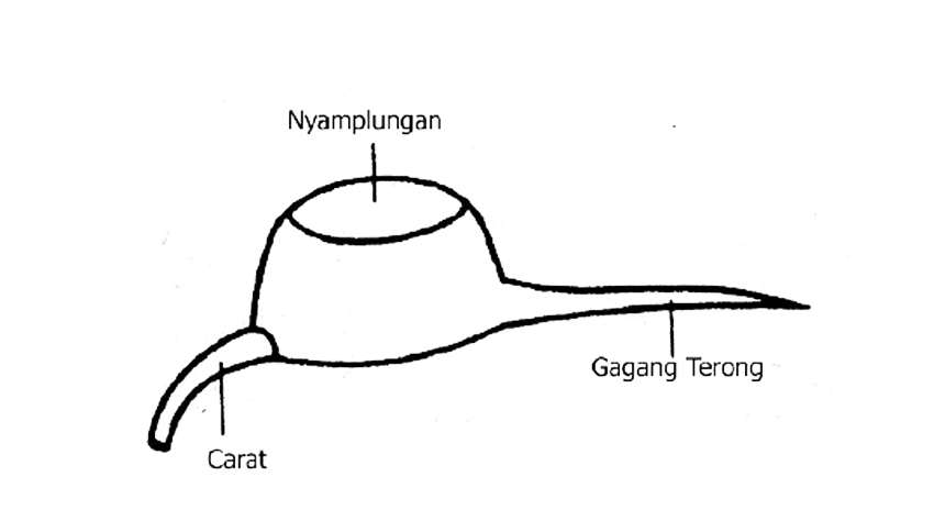 Alat dan Bahan Untuk Membuat Batik Tulis | 8 Jenis Malam dan 7 Macam ...