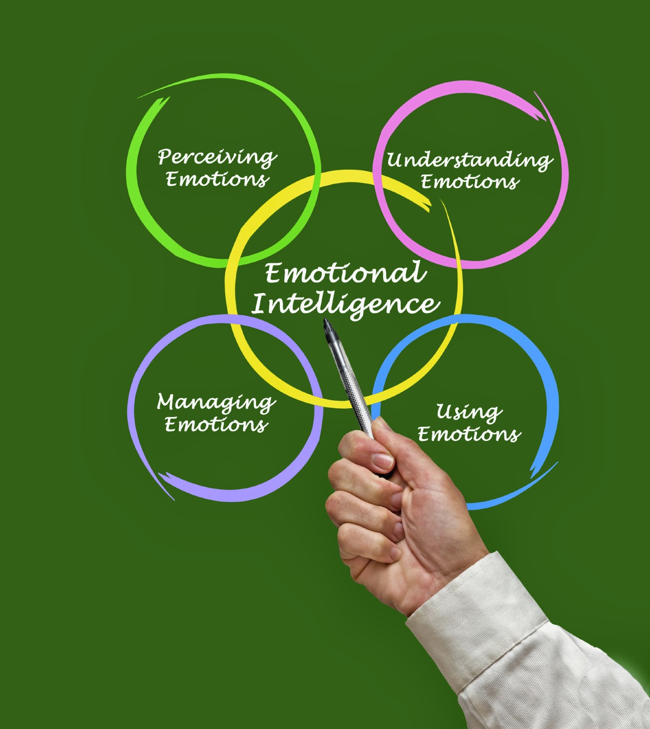 Dare To Do Your Best: Being Aware Of Your Emotions