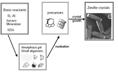 My Chem References: Zeolite