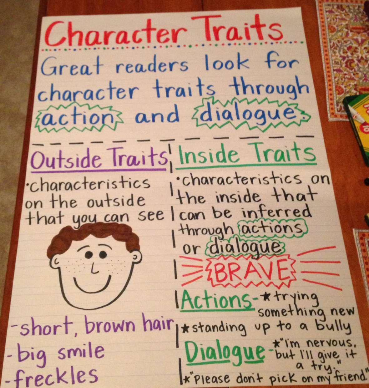 Character Analysis Anchor Chart