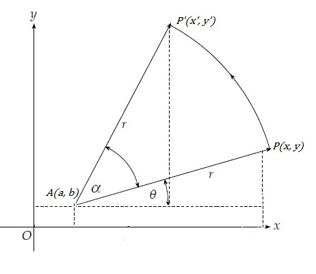 Geometri Transformasi: Rotasi - ILMU UTAMA