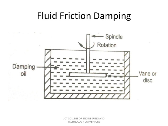 FREELY ELECTRONS: Essentials of Indicating Instruments | Deflecting ...