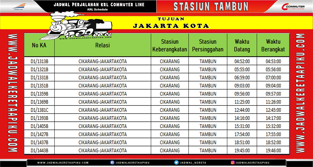 Jadwal KRL Commuter Line Tambun Jakarta Kota Terbaru [LENGKAP] - Jadwal Kereta Api