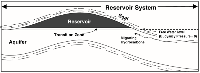 Geologist Skills: What is a Reservoir System?