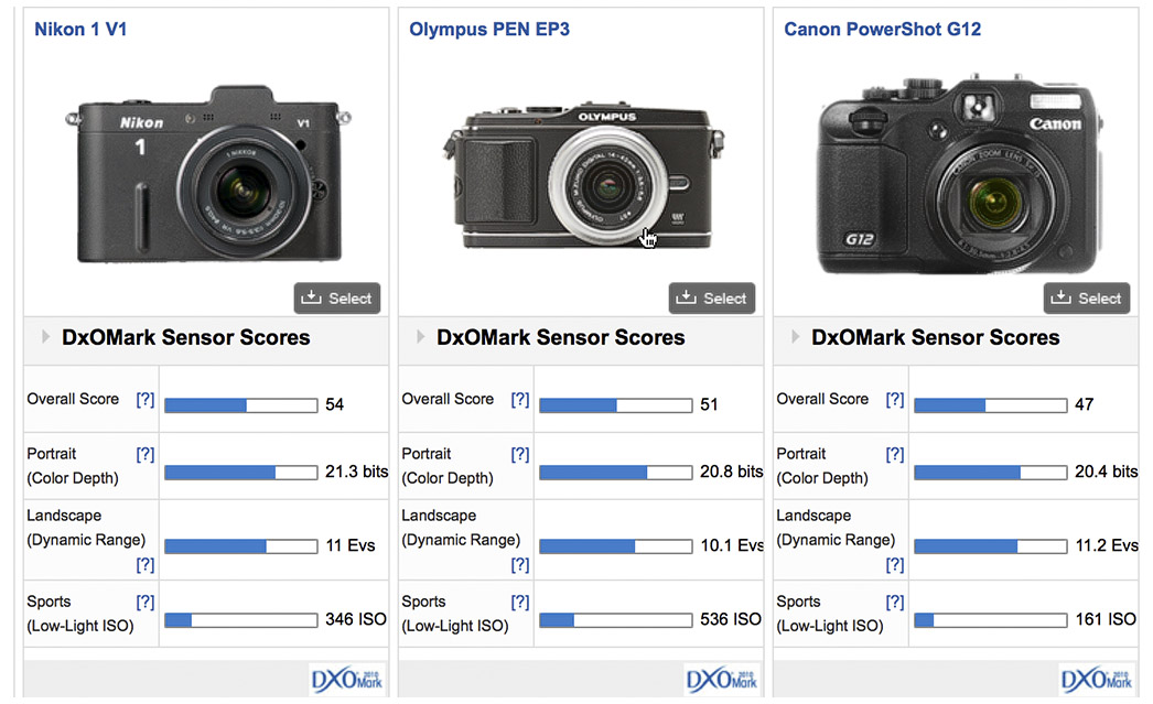Man Behind Lens: Is Nikon 1 Still What I Want?