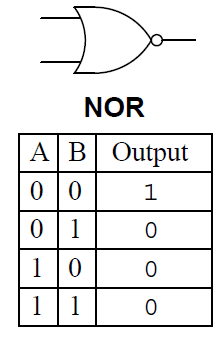 Fungsi, Jenis, dan Simbol Gerbang Logika (Logic Gate) | Pengadaan ...