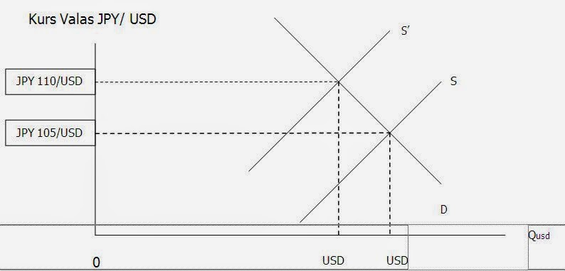 Pengertian Valas Menurut Para Ahli | Info Dan Pengertian