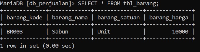 Tutorial MySQL: Mengenal Fungsi Agregat & Pattern Match di Database MySQL