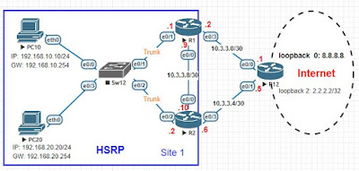 Sharing & Linking: Cisco, First Hop Redundancy Protocol (FHRP), Hot ...
