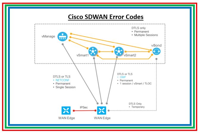 Cisco Viptela SDWAN : 10 Error Codes while checking Control Connections ...