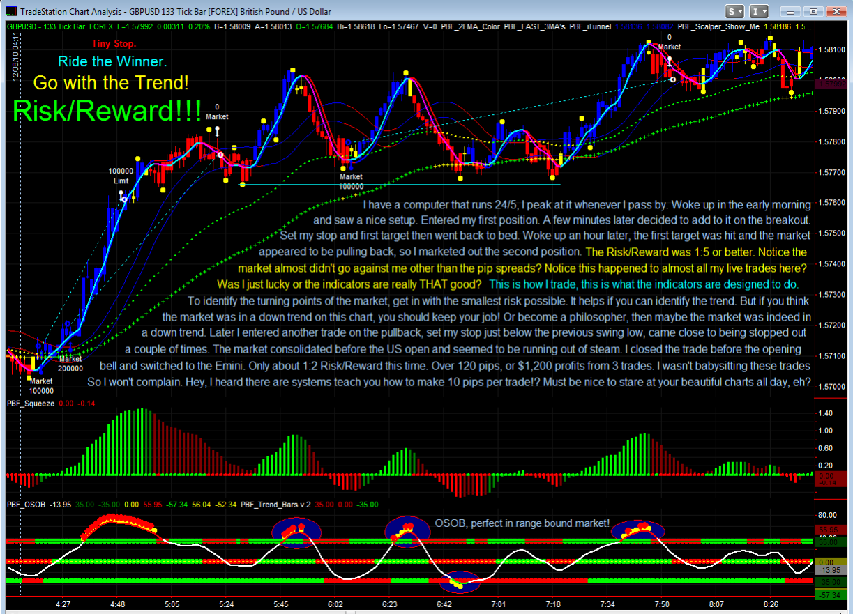 Paint Bar Forex System