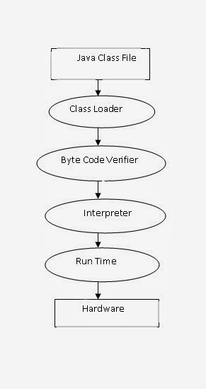 java world: Internal Details in Java Program java world: Internal Details in Java Program