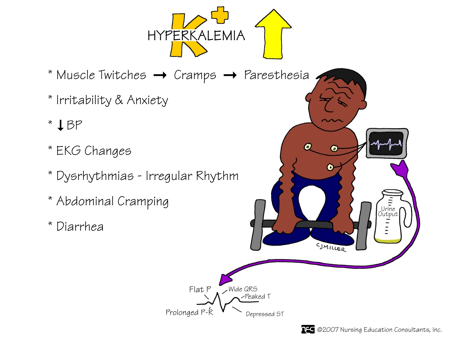 Nursing School Acid Base Mnemonics Nursing School Acid Base Mnemonics