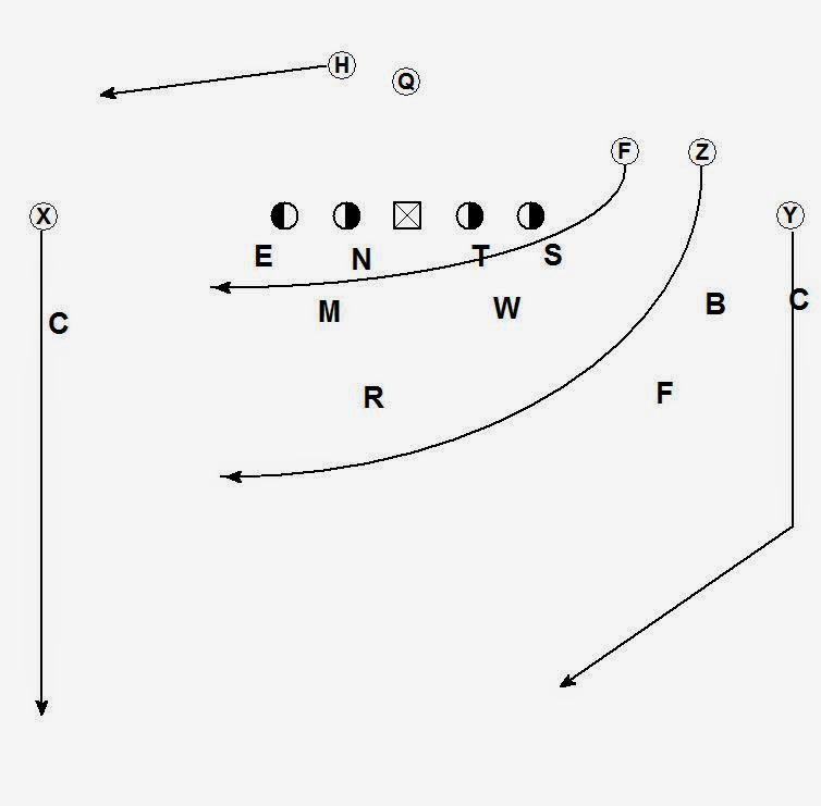 Defending 3x1 Formations Part IV | sportzam