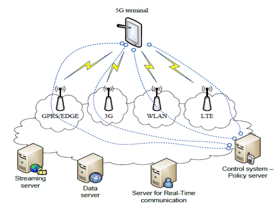 What Is 5G? How fast is 5g? How Does 5G Work? The Next Generation ...