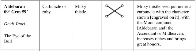 Aldebaran | Fixed Stars