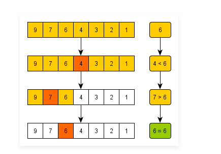 Binary Search in C++ ~ Zama Codes