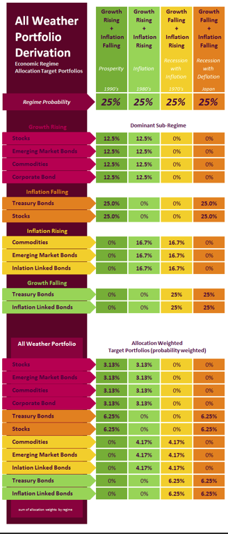 Disciplined Systematic Global Macro Views: Thinking about an all ...