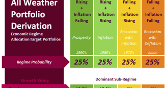 Disciplined Systematic Global Macro Views: Thinking about an all ...