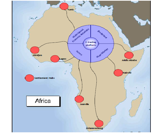Lessons from Alibaba and Amazon, creating markets and a digital economy ...