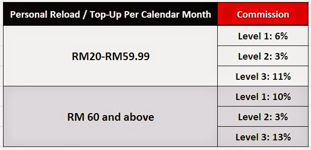 Tone Excel Team Learning: 一起赚钱 ~ 精彩介绍