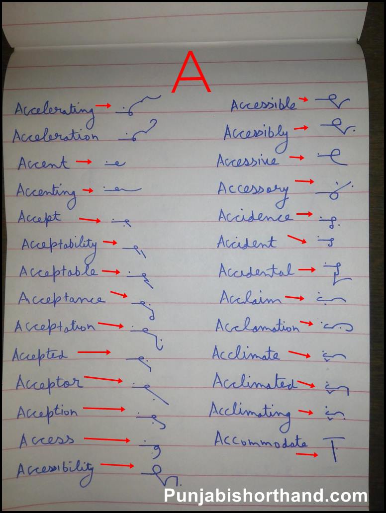 English Shorthand [A] Alphabet Outlines