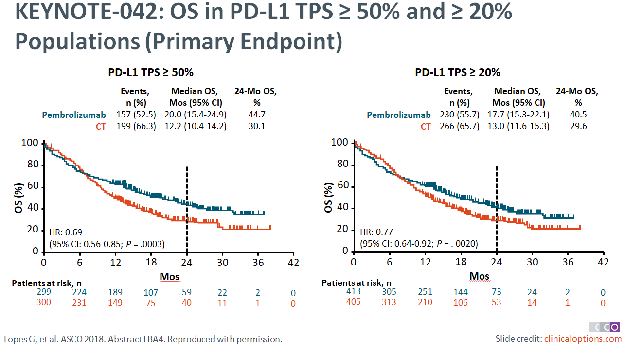 nguyen tuan khoi: NGHIÊN CỨU KEYNOTE 042 TẠI ASCO 2018 LÀ MỘT NGHIÊN ...