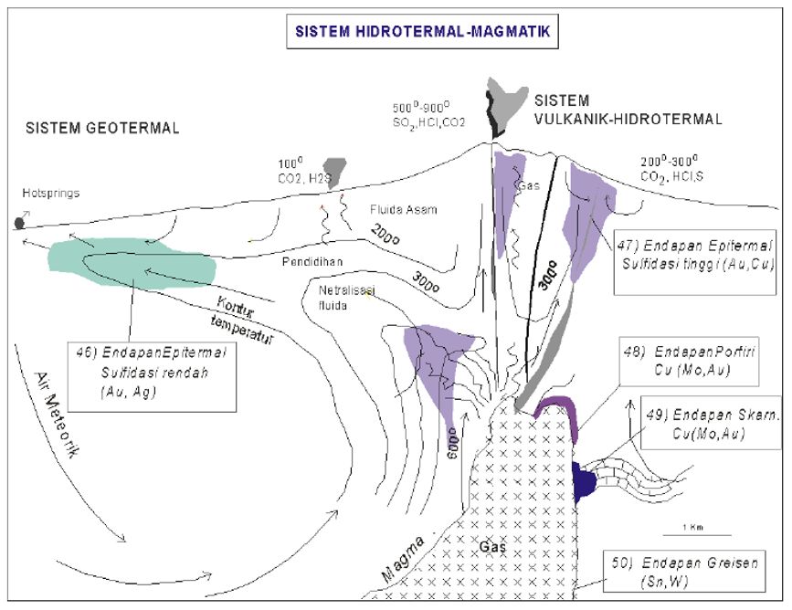 Apa Yang Dimaksud Dengan Alterasi Hidrotermal ? Alterasi Hidrotermal ...