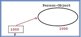 Python OOPS Tutorial 2:Python Classes and Objects | gravity4Tech
