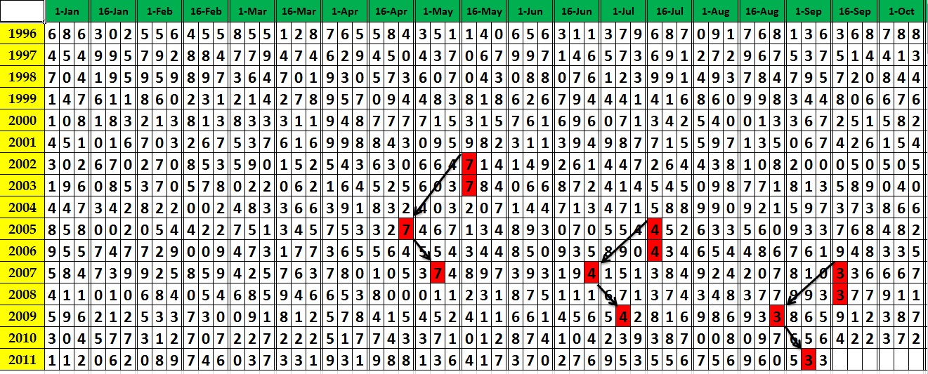 Thai Lottery Tips Amazing Pattern Programming