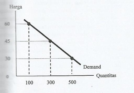 Jenis Pasar (pasar input atau pasar faktor produksi dan pasar output ...