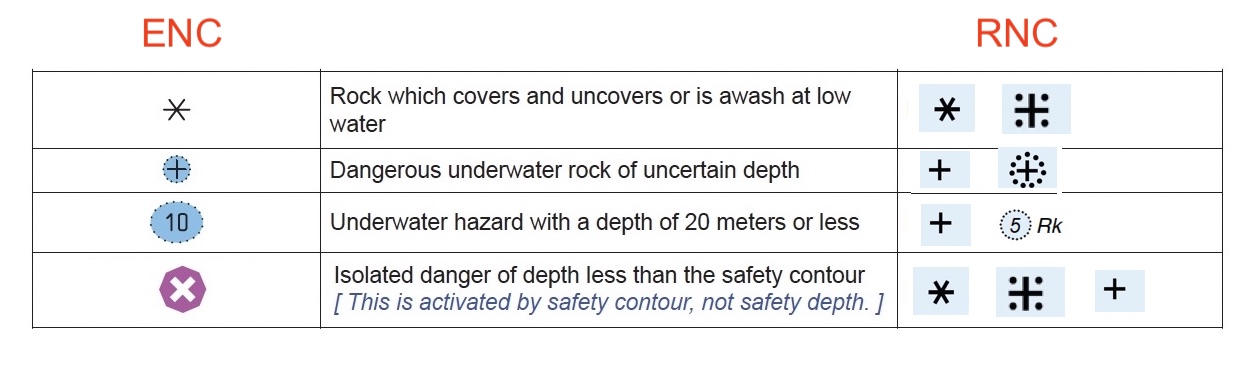 David Burch Navigation Blog: Rock Talk 2: RNC to ENC