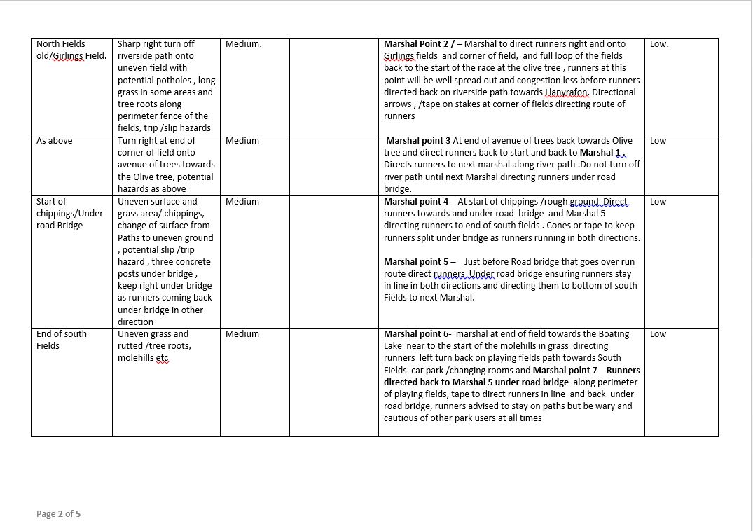 GLCL News: Licence and Risk Assessment for GLCL 2019 Road Race Series ...