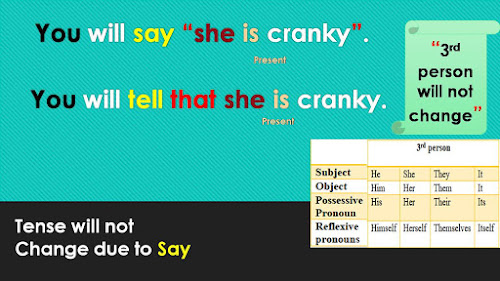 Direct Indirect Narrations sentences 10th class English