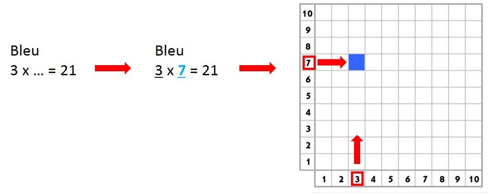 Remue Méninge: Multi Pixels 1