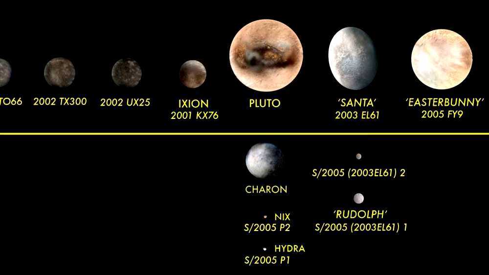 Lists of planets