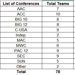 Excel Spreadsheets Help: 2017 College Football Bowl Prediction Pool ...