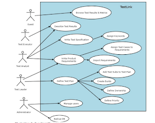 Testlink Workflow in Detail ~ Software Testing Tutorials, Automation ...