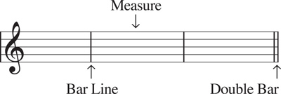 Double bar line definition music - questsn