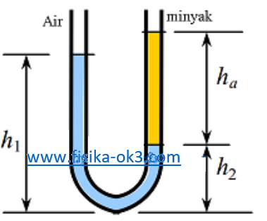 Soal Bejana Berhubungan dan Pembahasannya - FISIKA-OK3